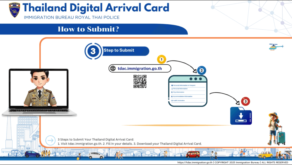 Thailand Visum & Toegangsregels 2025 | Thailand Insider Guide
