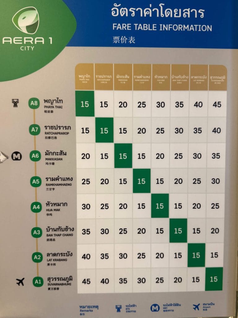 Airport Rail Link Bangkok Guide 2026 | Routes, Stations & Fares